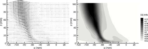 Average Velocity Field Download Scientific Diagram