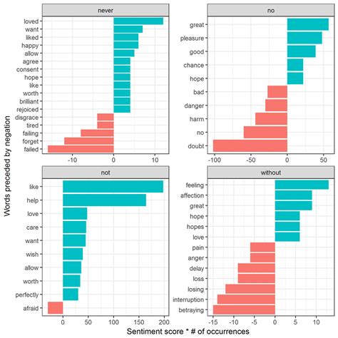 `ylabel` and `xlabel` next to axes in facet plot general usage