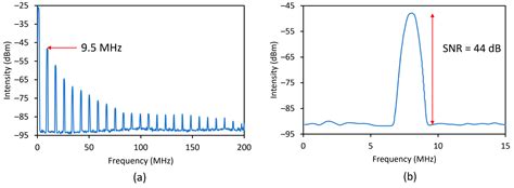 Crystals Free Full Text All Fiber High Energy Mode Locked Ytterbium Doped Fiber Laser With