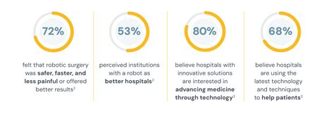 Symani Robotic Assisted Surgery Mmi Inc