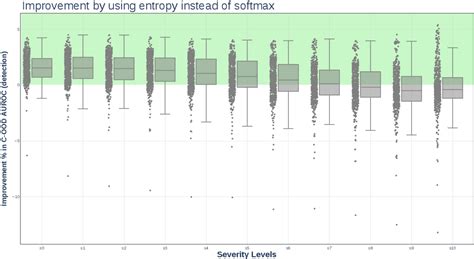 Figure 17 From A Framework For Benchmarking Class Out Of Distribution