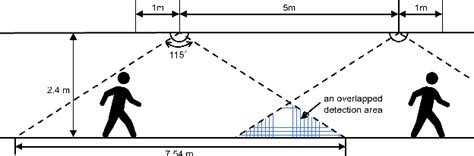 Figure 3 From Construction Of A Pre Frailty Detection System Based On