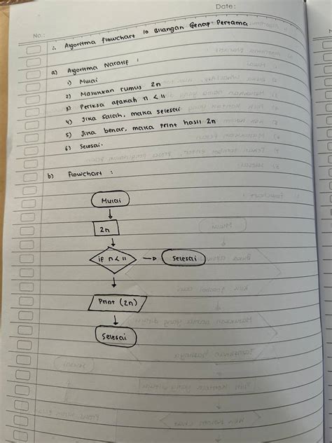 Algoritma Narasi Dan Flowchart