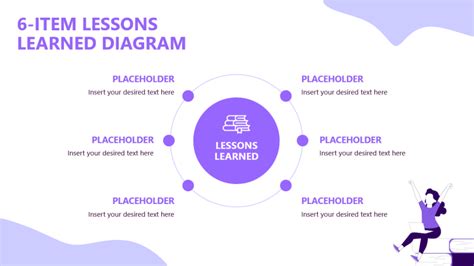 Lessons Learned Presentation Template Free Powerpoint Template