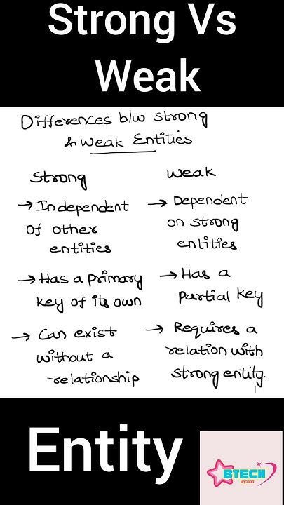 Difference Between Strong And Weak Entityentity Strong Weak Dbms