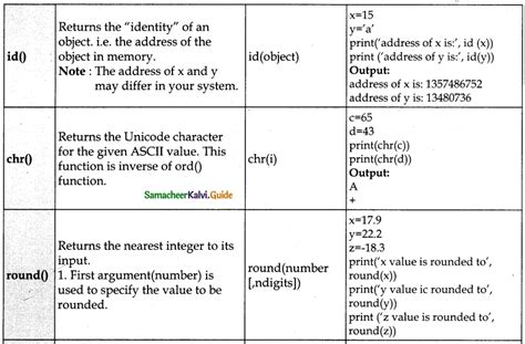 Samacheer Kalvi 12th Computer Science Guide Chapter 7 Python Functions Samacheer Kalvi