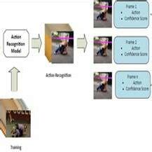 A Simplified Illustration Of The YOLO Object Detection Pipeline 18 Download Scientific Diagram