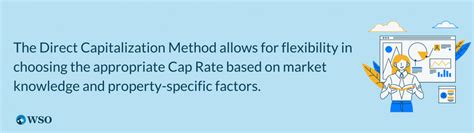 Direct Capitalization Method Overview Appraisal Methods Factors