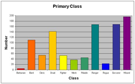 Hall Of Heroes Statistics