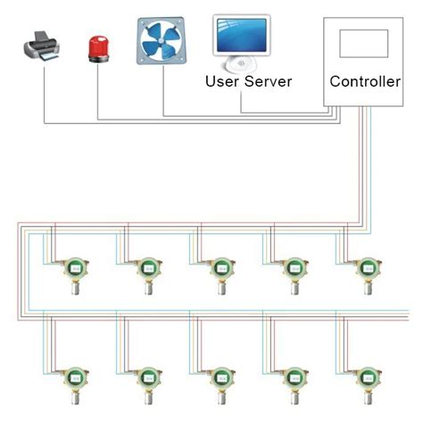 Factory Direct Fixed O2 Gas Detector With Ce Certificate And Alarm