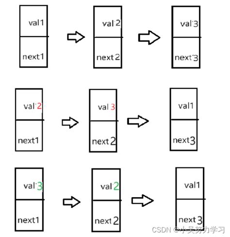 C语言 翻转链表 CSDN博客