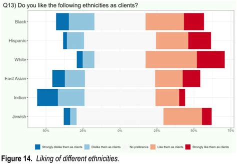 what are the race differences in sexual behavior clear language