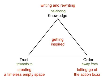 Syst Value Triangle Gets A Stuck Situation Running Smoothly Again