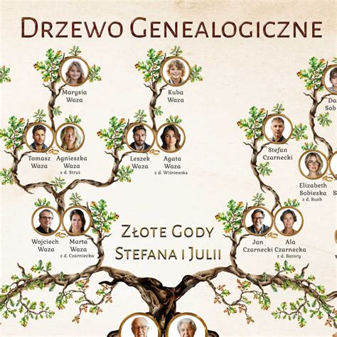 Drzewo Genealogiczne Saga Ze Zdjęciami Twojej Rodziny