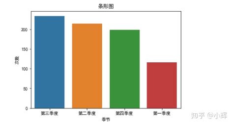 python 条形图 使用python进行分组汇总和绘制条形图 weixin 的博客 CSDN博客