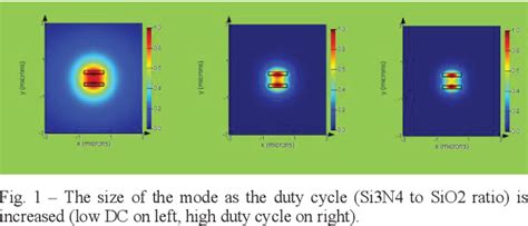 figure 1 from subwavelength sampled photonics waveguides in silicon
