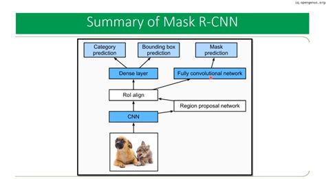 python clevrrobotenvironment：强化学习的多模态集成环境 csdn博客
