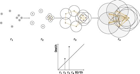 figure 2 from topological analysis of the complex ssh model using the quantum geometric tensor