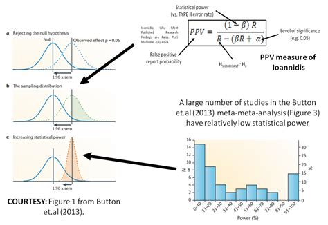 Synthetic Daisies Replication Model Organisms And The Role Of Evolutionary Signatures