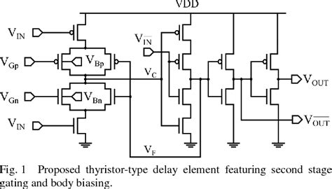 Figure 1 From A Digital Delay Line With Coarse Fine Tuning Through Gate Body Biasing In 28nm
