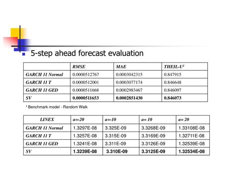 ppt modelling and forecasting stock index volatility a comparison