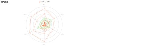 python怎么使用pyecharts绘制雷达图 开发技术 亿速云