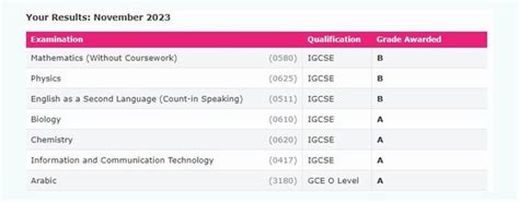 Results Im Not Quite Happy Im Disappointed Anyways Are These Grades Okay To Enter Either