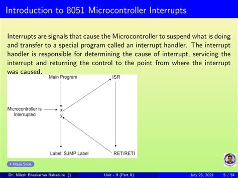 Interrupts Of Microcontroller 8051 Pdf Operating Systems Computer