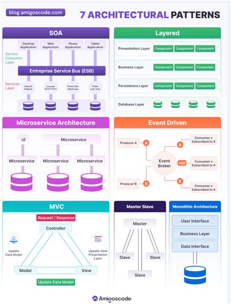 If Youre Into Building Scalable Applications You Should Know These 7 Jafar Muzeyin
