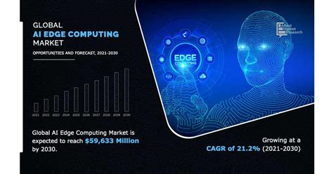 ai edge computing market trends challenges and future outlook