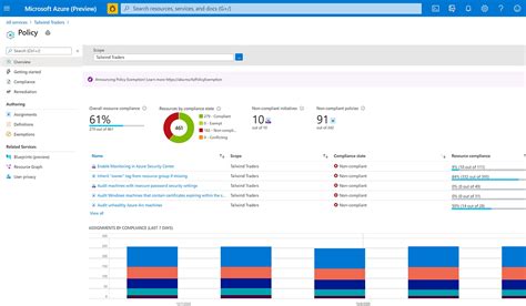 Azure Arc Hybrid And Multi Cloud Management And Solution