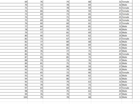1 Perform Descriptive Statistical Analysis In Excel