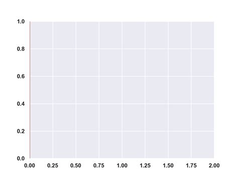 Python Is There An Easy Way To Animate A Scrolling Vertical Line In