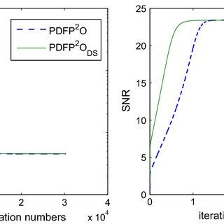 Calculation of SNR and CNR values. ROI selection inside the left... | Download Scientific Diagram