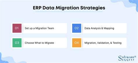 Erp Data Migration Strategy Challenges And Best Practices In 2024