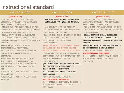 Cmo 30 S2001cmo14 S 2009cmo 15 S 2017 Comparison Pptx