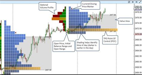 time price opportunity the forex geek