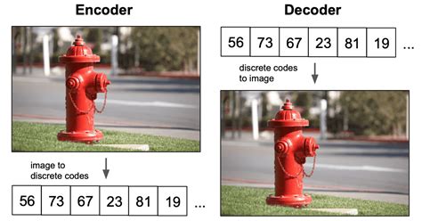 Variational Autoencoder Vae