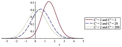Density Function Hx Of The Distribution F T 0 For Isotropic Gaussian Download Scientific