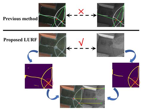 Remote Sensing Free Full Text Automatic Matching Of Multimodal Remote Sensing Images Via