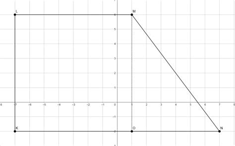 Find The Area Of A Polygon With The Given Vertices K Quizlet