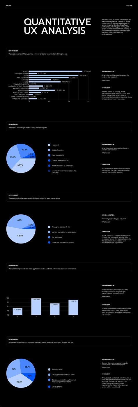 Ux Research And Prototyping Behance