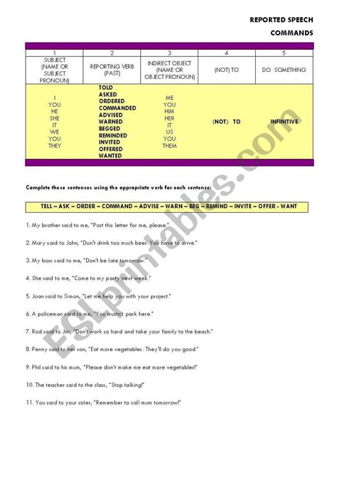 Reported Speech Commands ESL Worksheet By Anxos