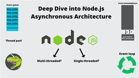 Deep Dive Into Nodejs Asynchronous Architecture Pavlo Kolodka