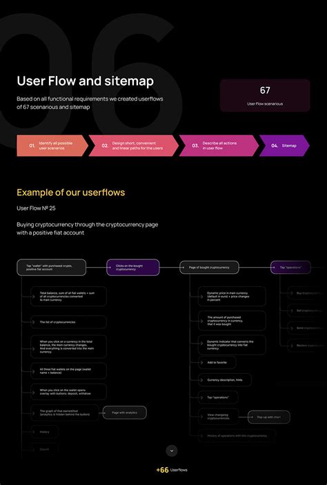 Crypto Wallet UX Design On Behance Crypto Wallet UX Design On Behance