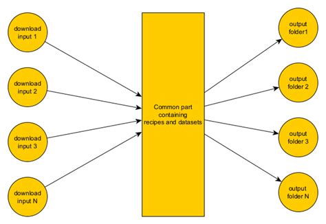 Scenario To Build All — Dataiku Community