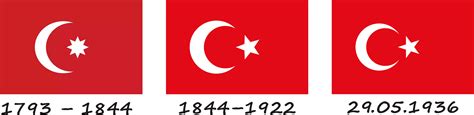 Bandera De Turquía Historia Colores Símbolos Y Su Significado