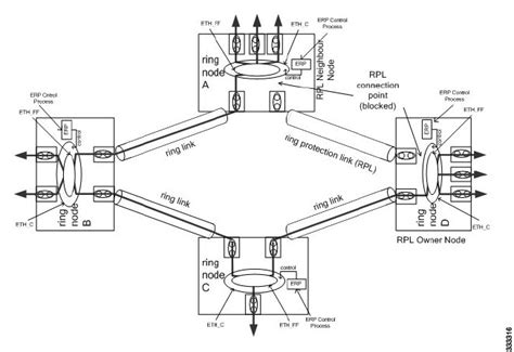 Cisco ASR Series Aggregation Services Router Software Configuration Guide ITU T G