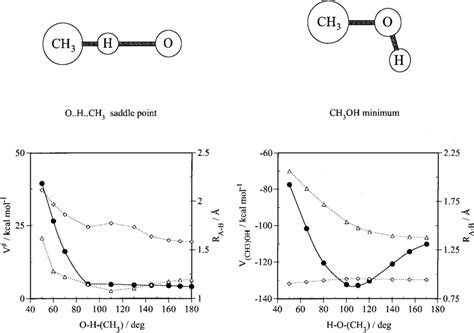 Saddle Point And Minimum Structures On The Analytical Triatomic Pes Download Scientific