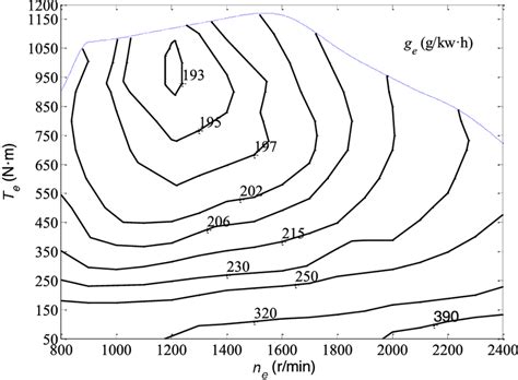 The Performance Map For Wp7270 Download Scientific Diagram